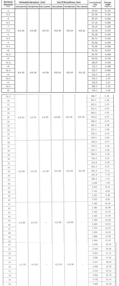 Steel Wire Drawing Introduction, Standards, Size, Prices, Inventory ...